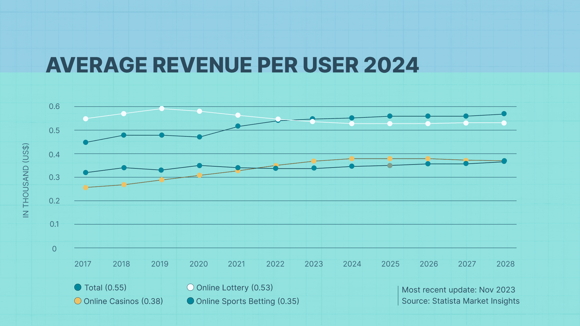 iGaming Advertising Explained - Hilltopads blog